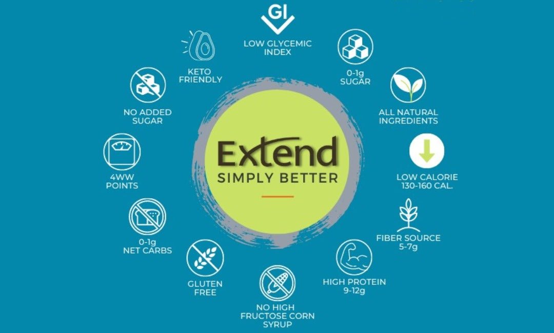 Plant-Based Protein vs. Whey Protein – Which is Better for You? – Extend Nutrition