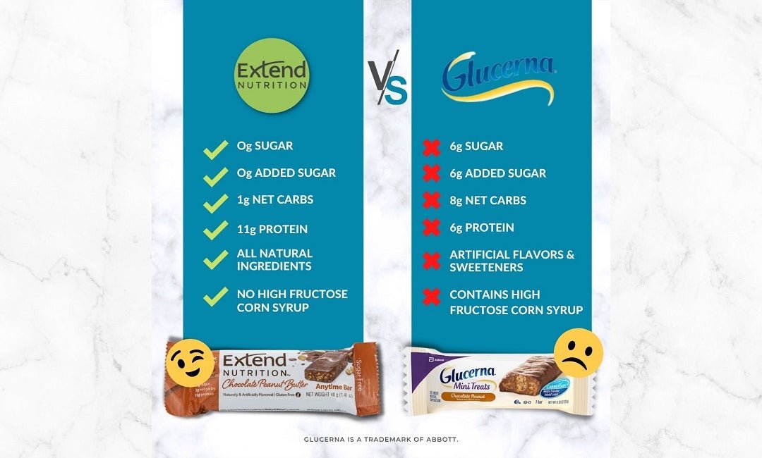 Extend Bar vs. Glucerna Bar – Which is Better for Blood Sugar Control ...