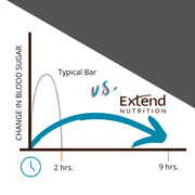EXTEND GLP-1 BARS – Extend Nutrition