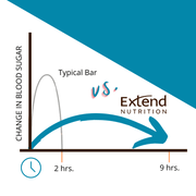 ANYTIME PROTEIN BARS – Extend Nutrition